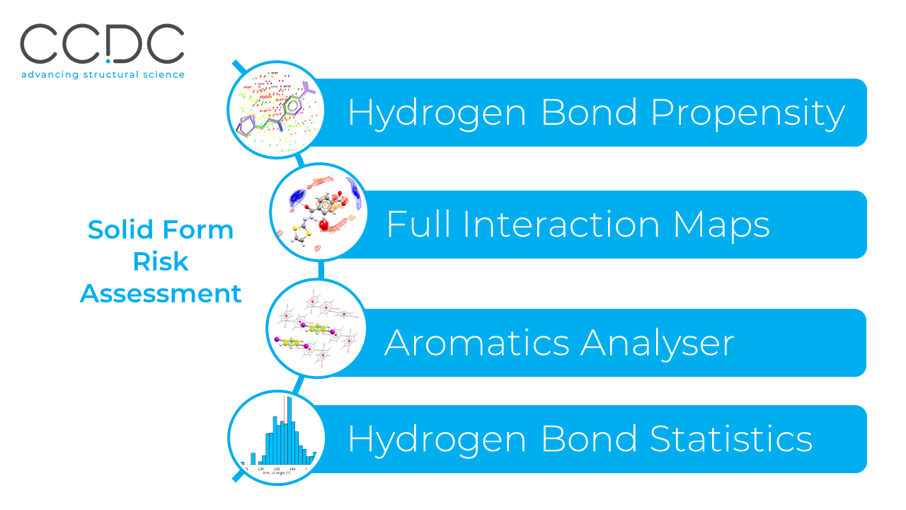 Understanding solid form stability with Hydrogen Bond Statistics - CCDC